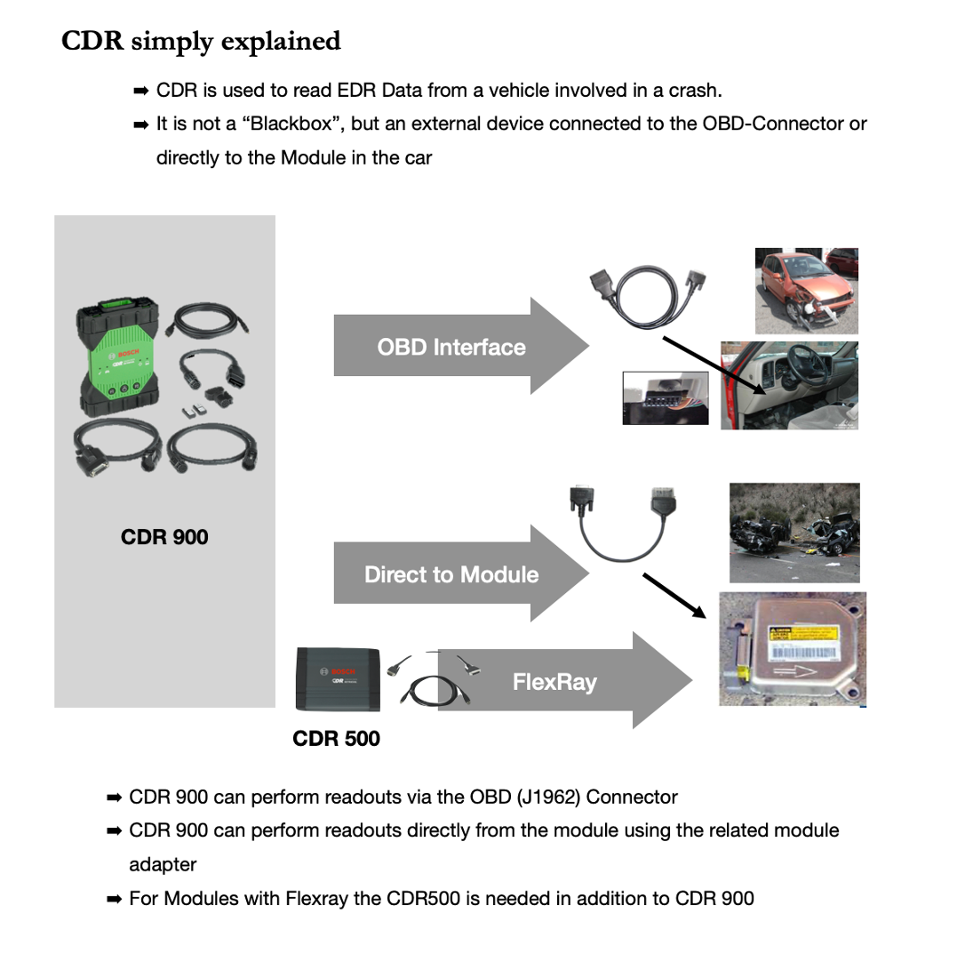 Bosch CDR | asDARTS GmbH